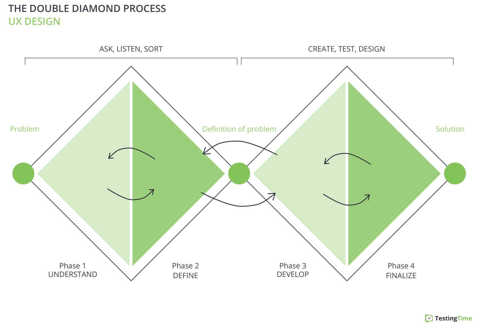 Double Diamond Poster | TestingTime
